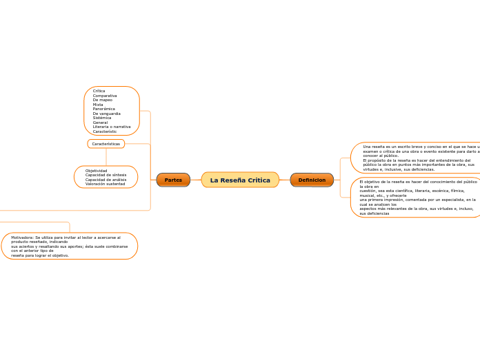 La Reseña Critica - Mind Map